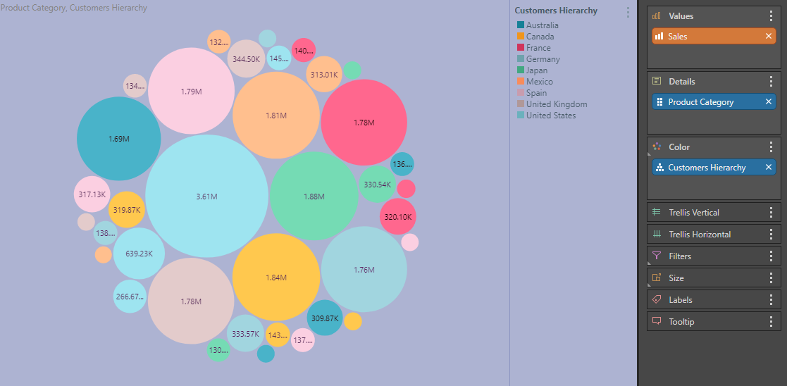 Circle Packing Chart